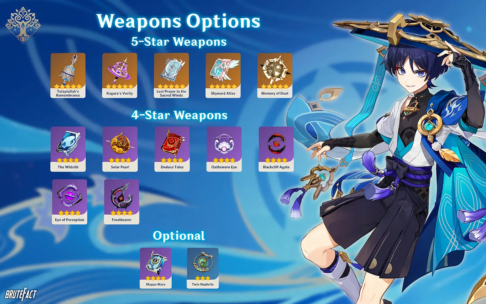 [V3.8] Wanderer Build Guide | INCREDIBLE ANEMO DPS Genshin Impact | HoYoLAB