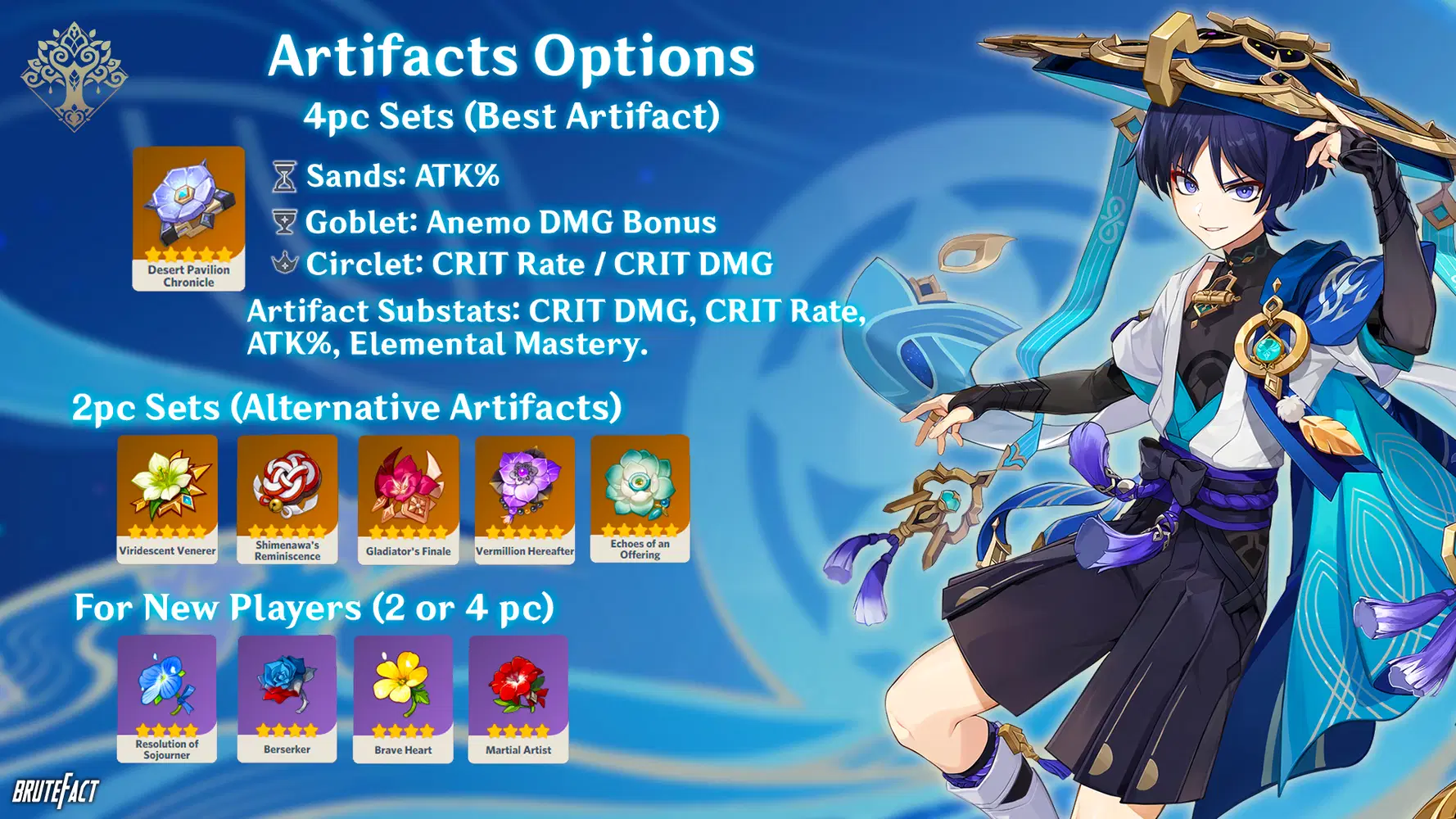 [V3.8] Wanderer Build Guide | INCREDIBLE ANEMO DPS Genshin Impact | HoYoLAB