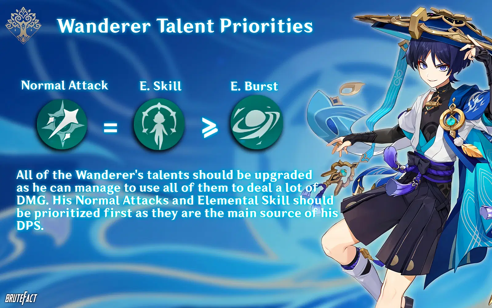 [V3.8] Wanderer Build Guide | INCREDIBLE ANEMO DPS Genshin Impact | HoYoLAB