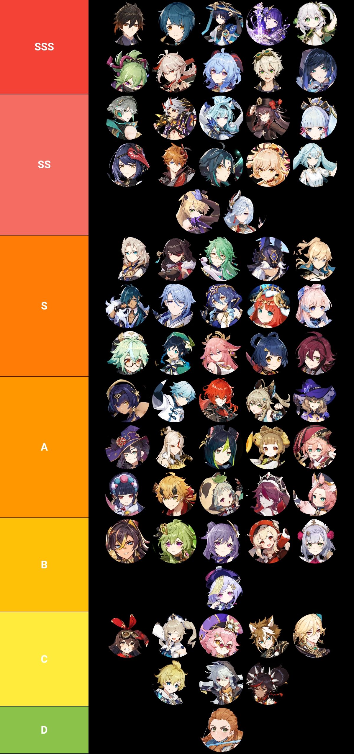 My own Genshin Tier list Genshin Impact | HoYoLAB