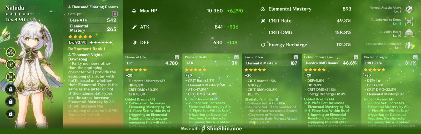 Nahida build suggestion Genshin Impact | HoYoLAB