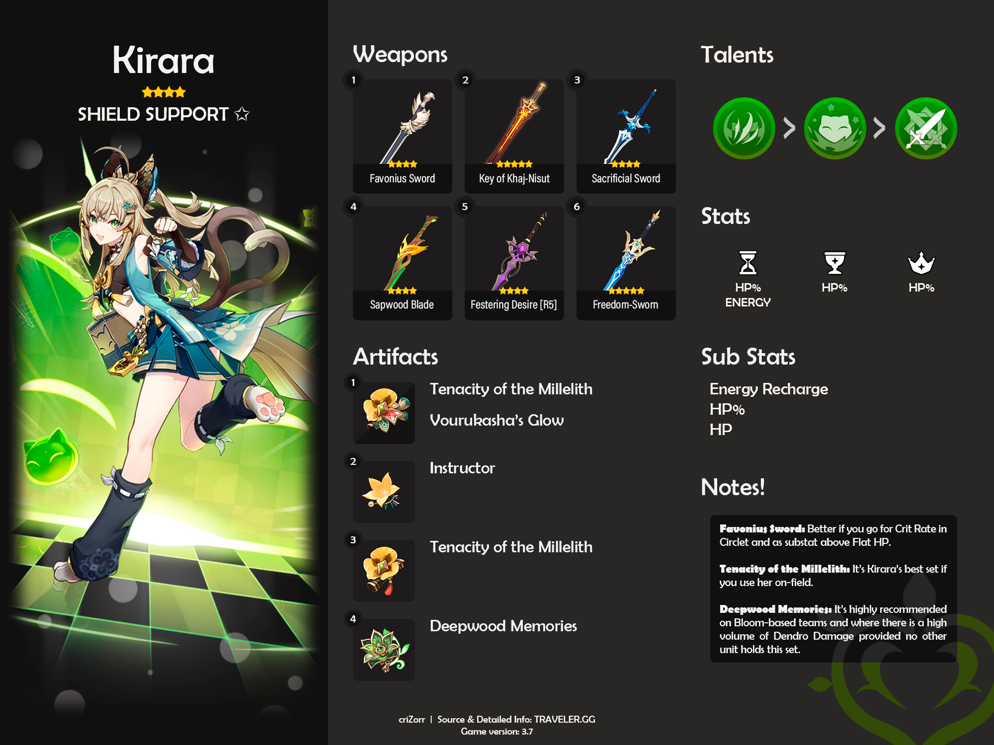 Kirara Build [v3.7] Genshin Impact | HoYoLAB