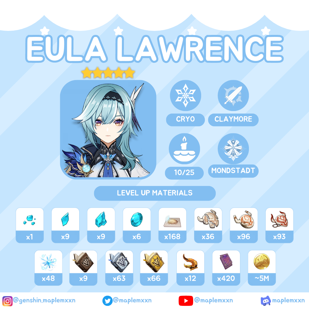 Ver 3.8 | A Not-So Helpful Quick Guide on Building the Newest Character ...