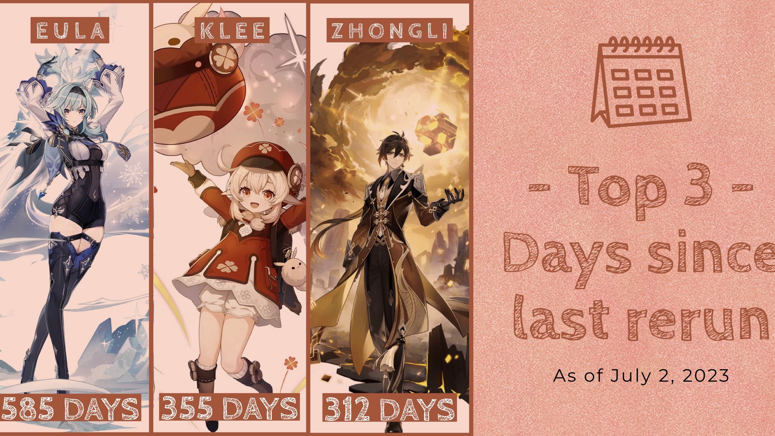 Top 3 - Days since last rerun Genshin Impact | HoYoLAB