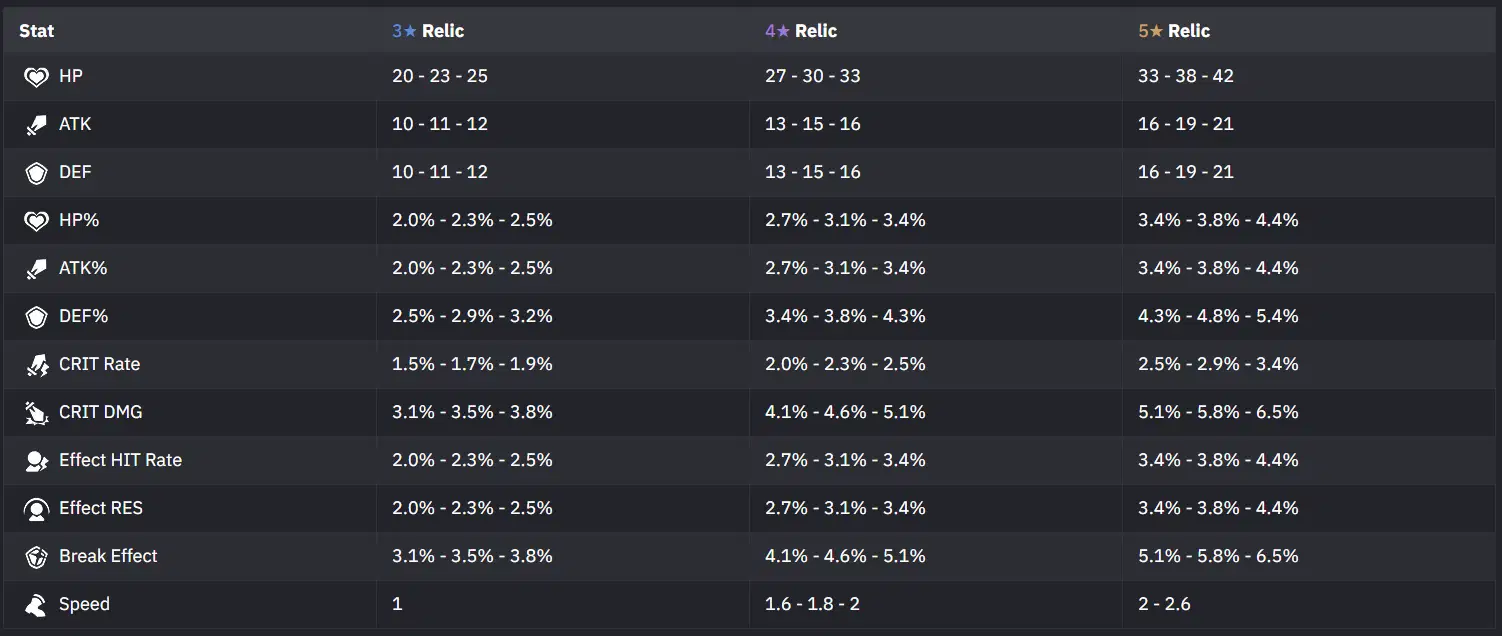 Relic EXP and Enhancing Guide: Save your resources and get better ...