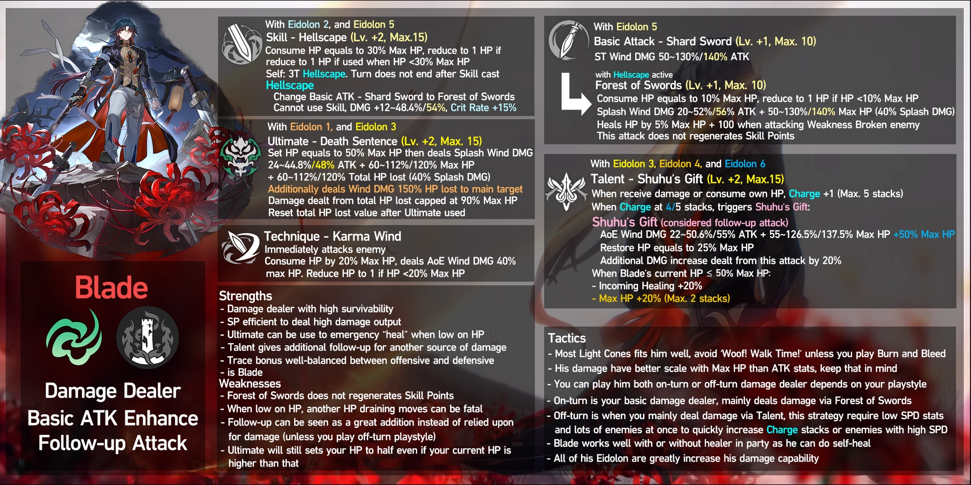 [Guide][StarRail1.2] Blade Infographics Honkai: Star Rail | HoYoLAB