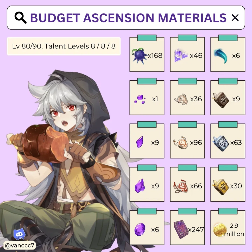 Budget Razor Guide [Version 3.8] Genshin Impact | HoYoLAB