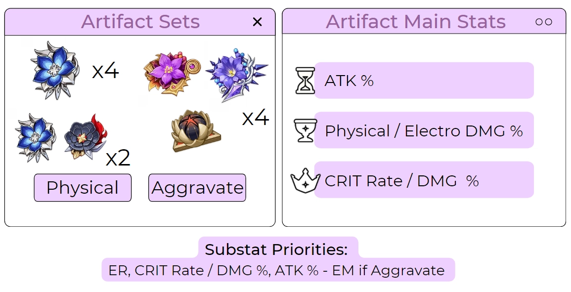 Budget Razor Guide [Version 3.8] Genshin Impact | HoYoLAB