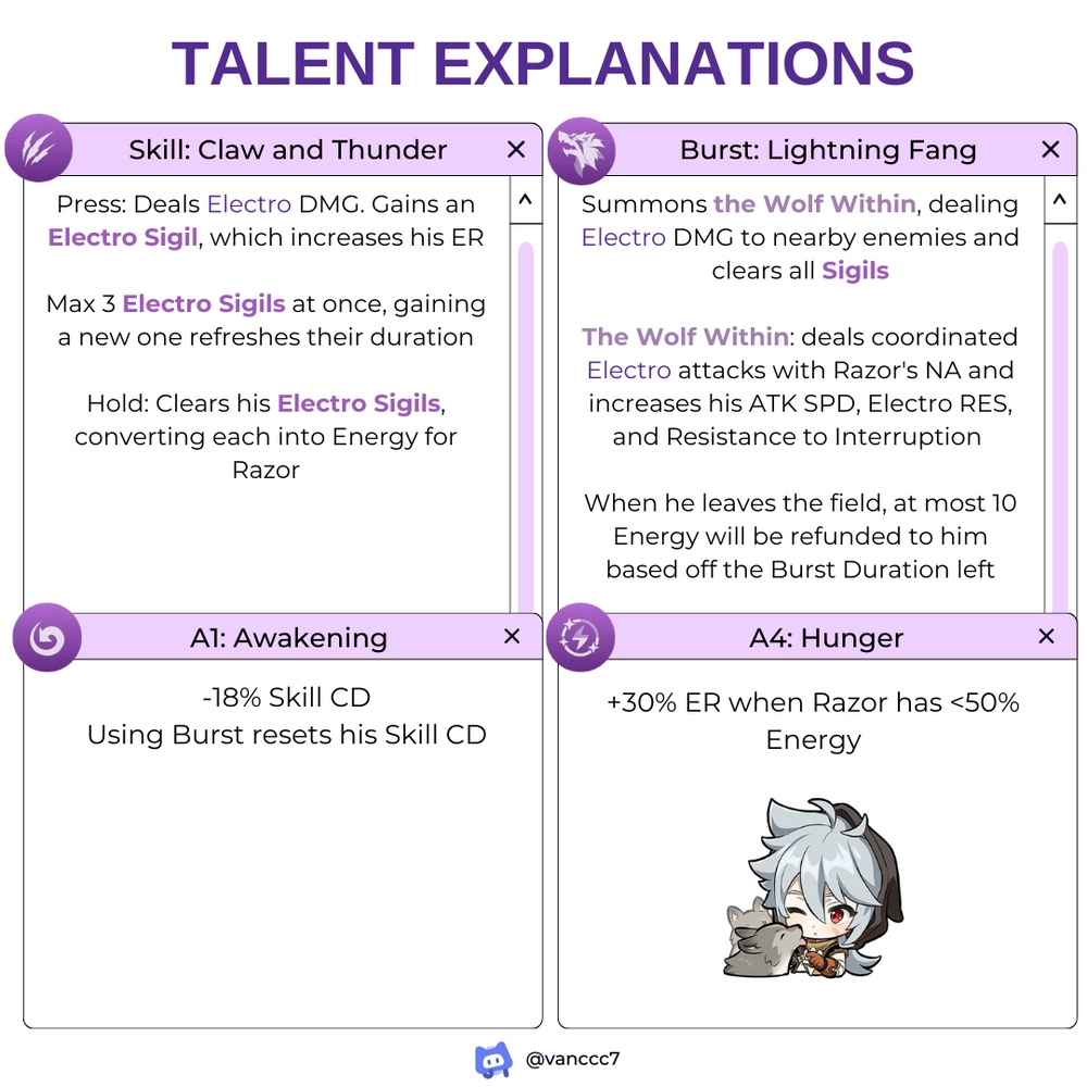 Budget Razor Guide [Version 3.8] Genshin Impact | HoYoLAB