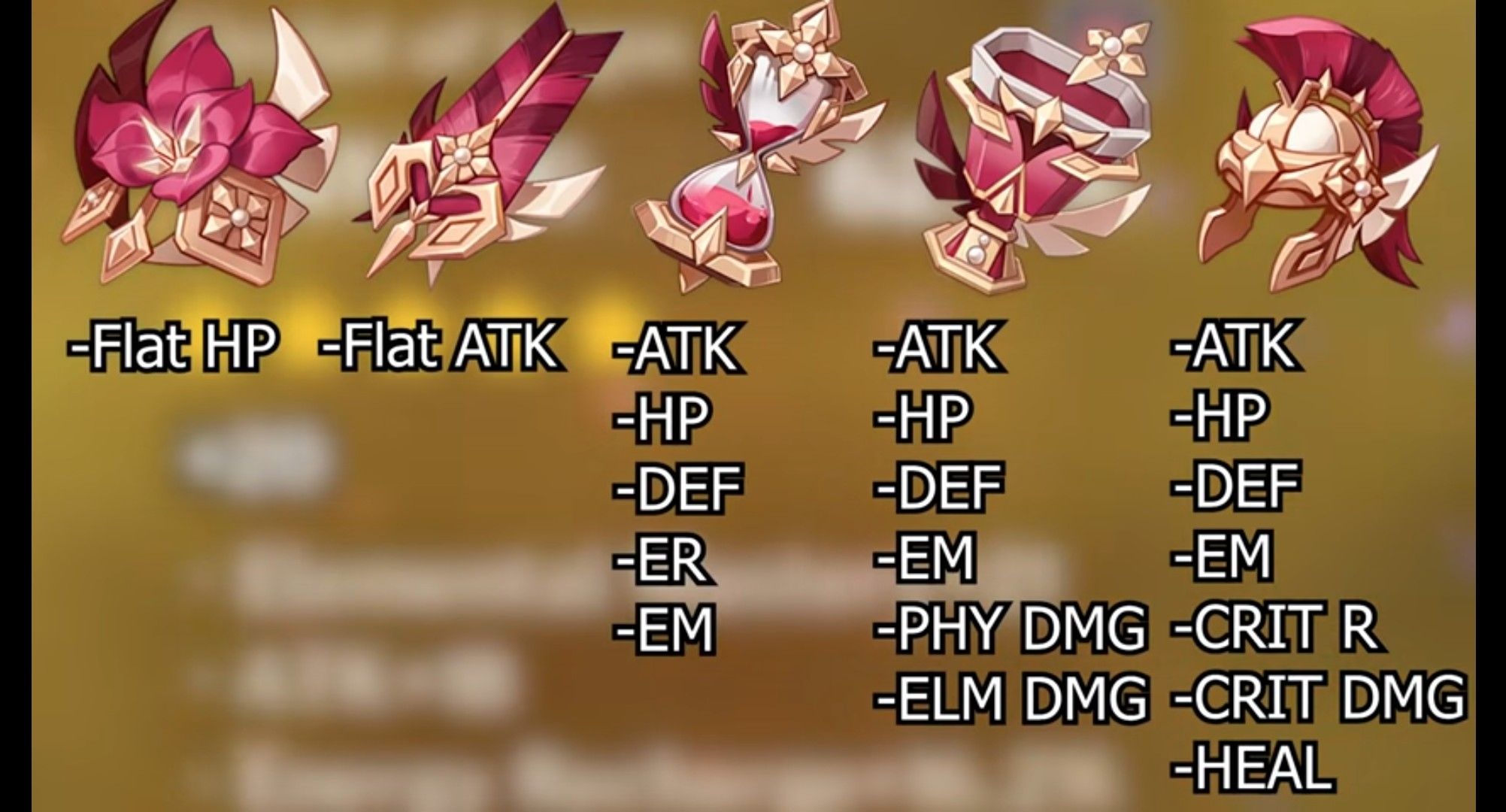 Artifact main stats... Genshin Impact | HoYoLAB