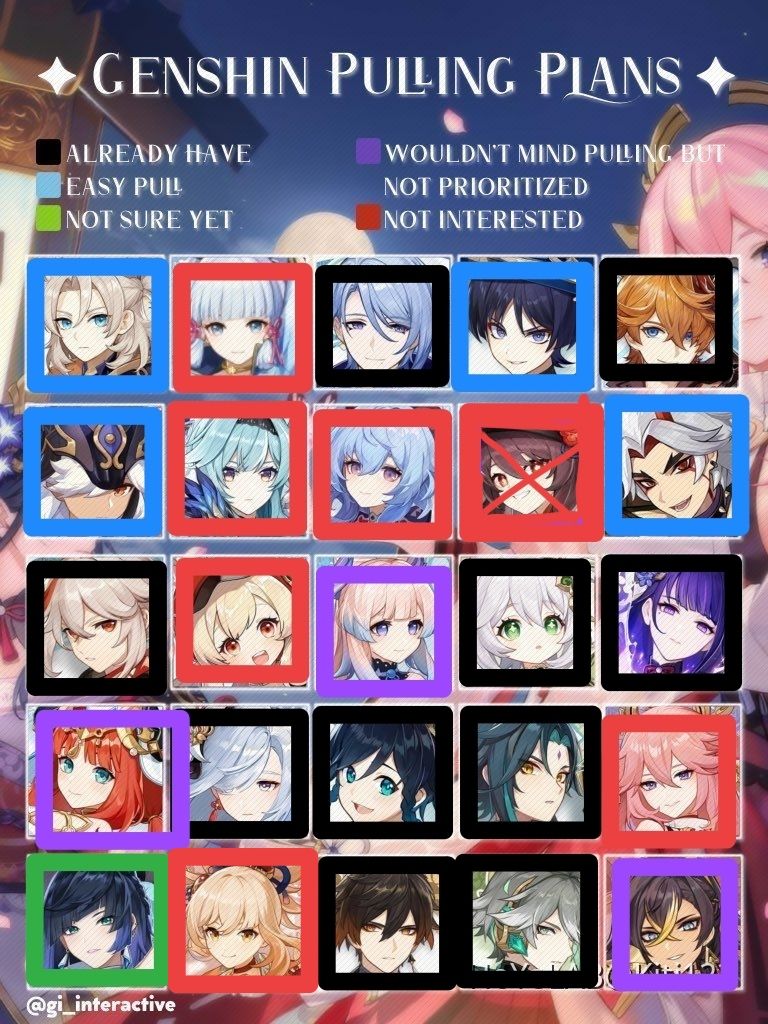 Character plan (chart from @gi_interactive on twitter) Genshin Impact ...