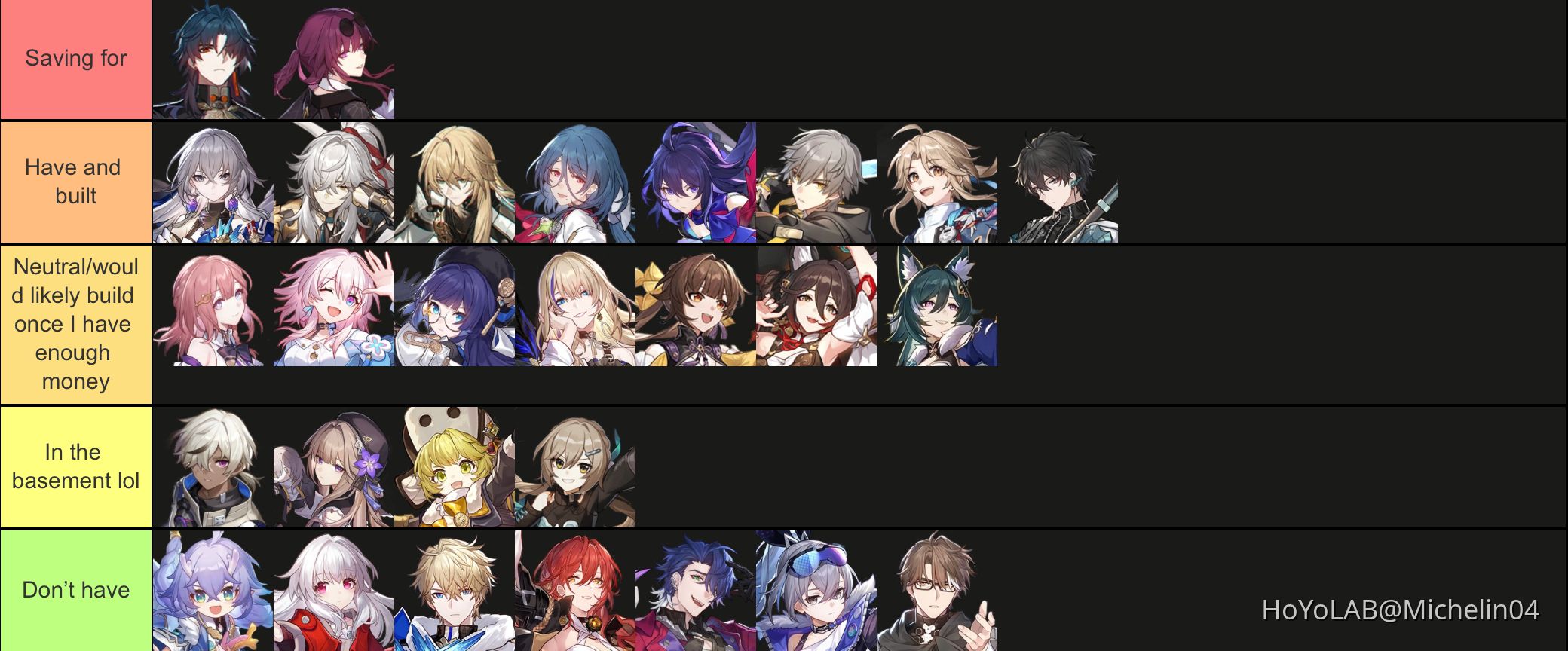 My previous tier list post was deleted:”( Honkai: Star Rail | HoYoLAB