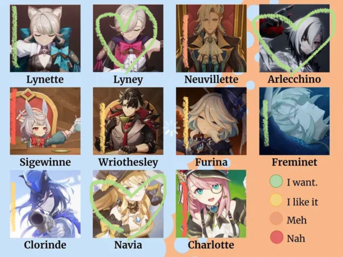 upcoming fontaine characters i want/like/dont want Genshin Impact | HoYoLAB