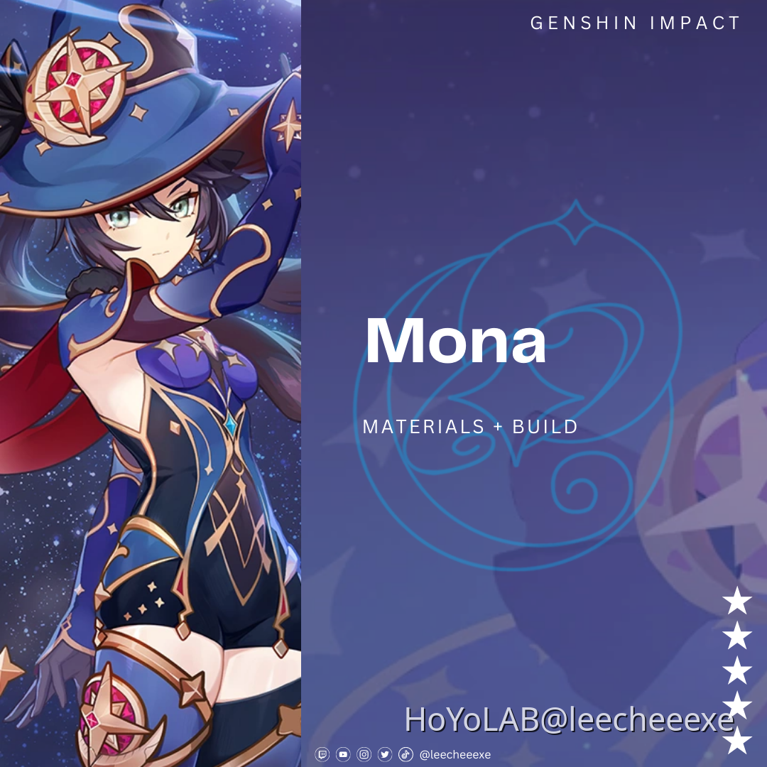 [3.8] Genshin Impact | Material and Build Guide | Mona Genshin Impact ...