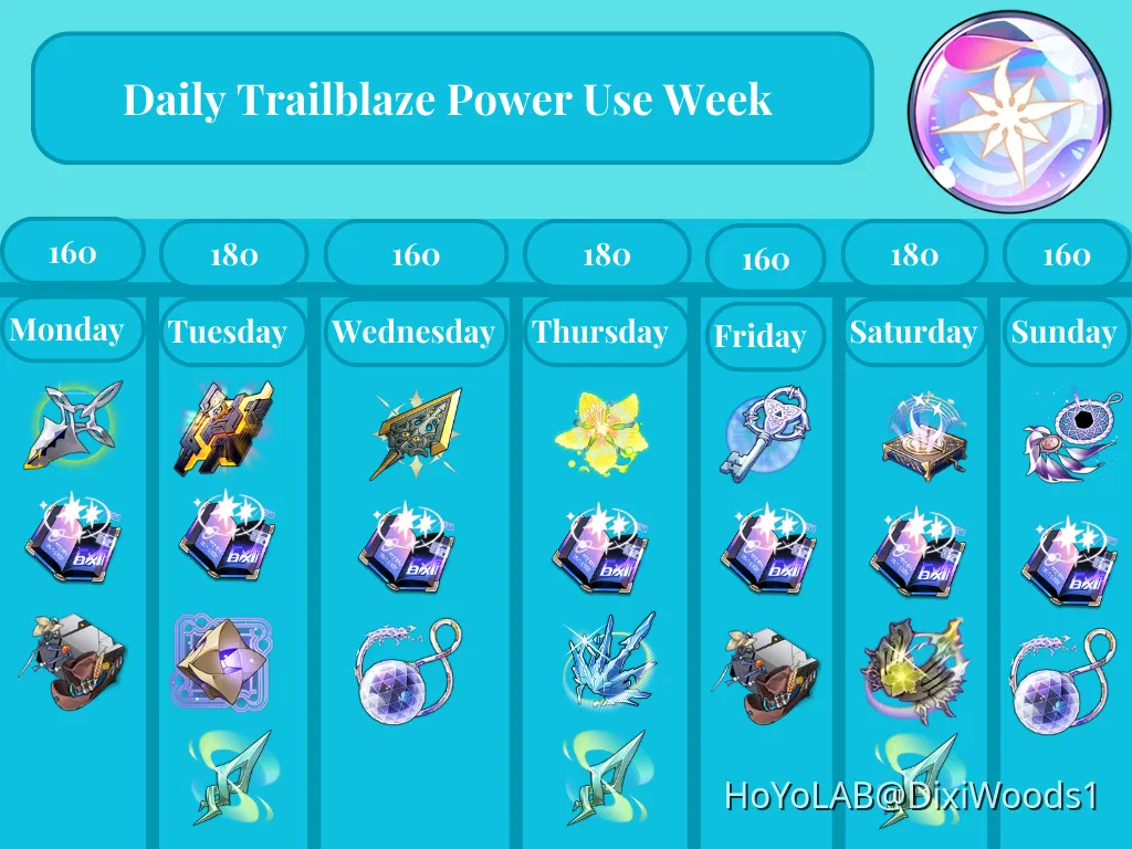 Trailblaze Power use for use Honkai: Star Rail | HoYoLAB