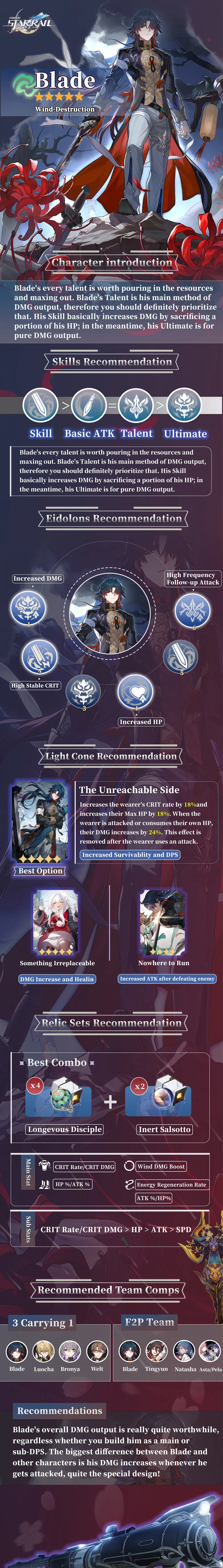 Infographic | Blade | A strong Wind DPS with secrets weighing on his ...
