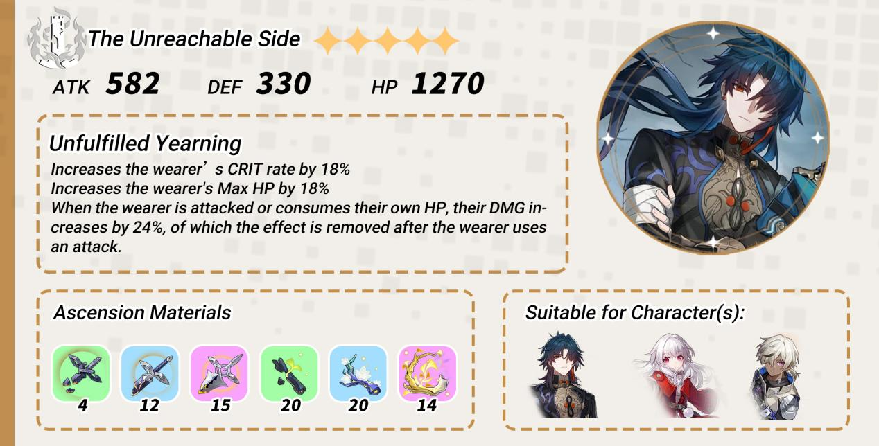 How’s the Strength of A DMG Boost with HP Loss Light Cone? A ...