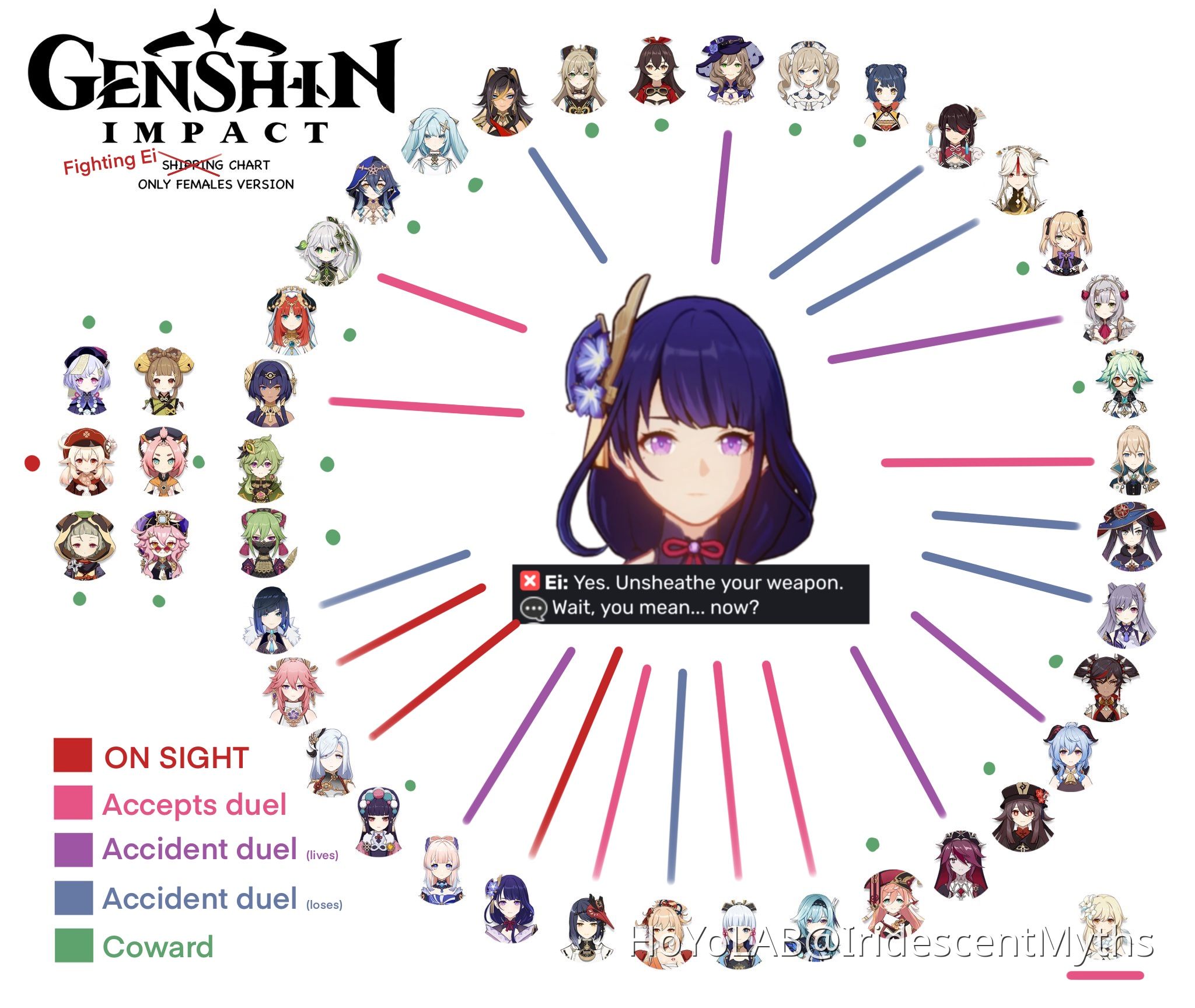 Fighting Ei chart let’s go Genshin Impact | HoYoLAB