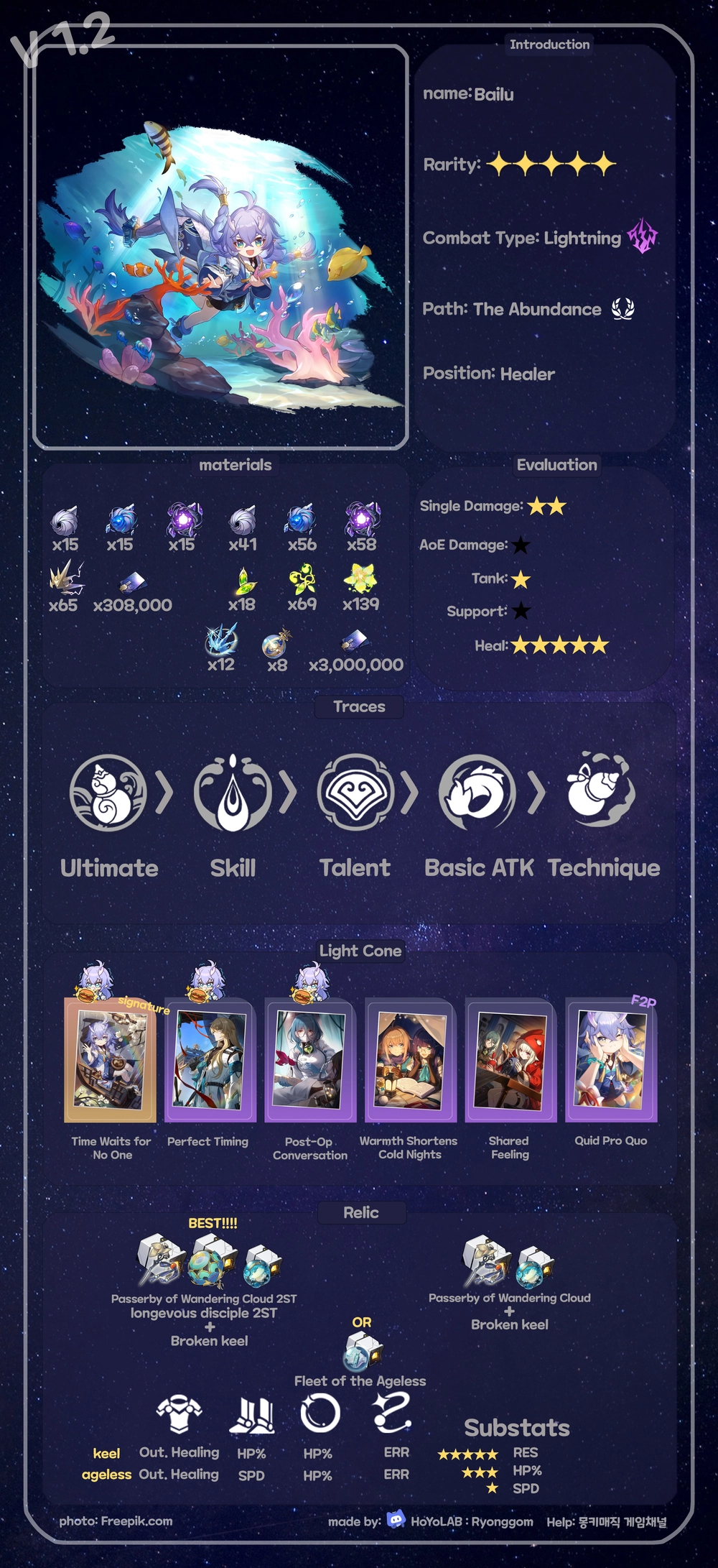 (EN)[ Star Rail Character Build Guide v1.2] Quick Bailu Infographic Build Guide Honkai: Star ...
