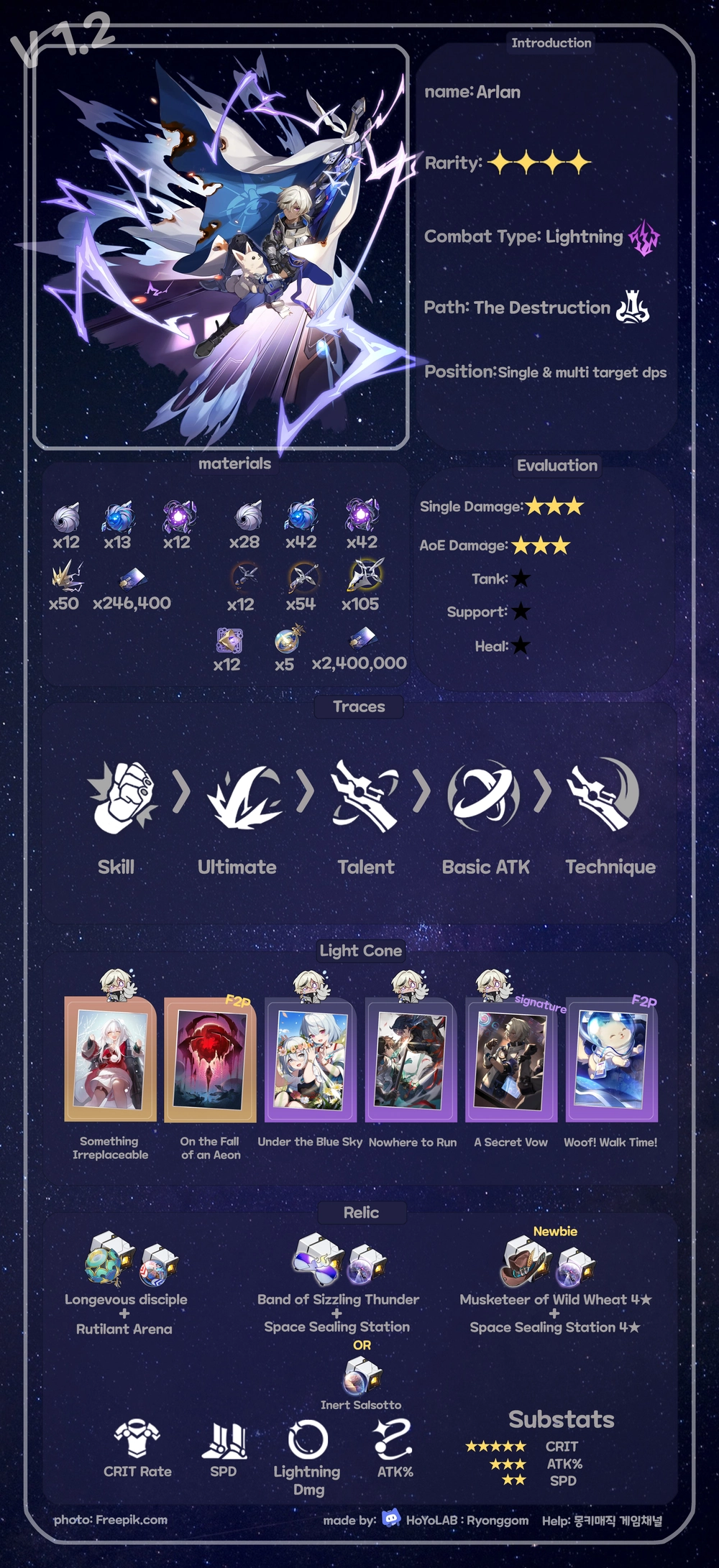 (EN)[ Star Rail Character Build Guide v1.2] Quick Arlan Infographic Build Guide Honkai: Star ...