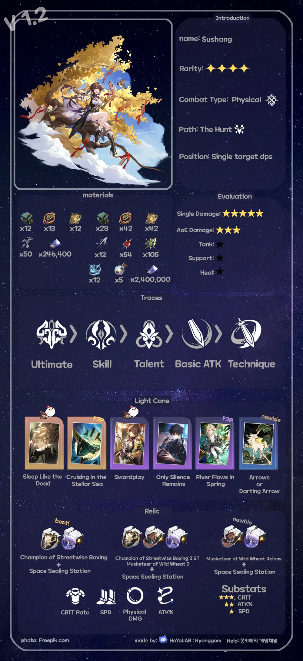 (EN)[ Star Rail Character Build Guide v1.2] Quick Sushang Infographic Build Guide Honkai: Star ...