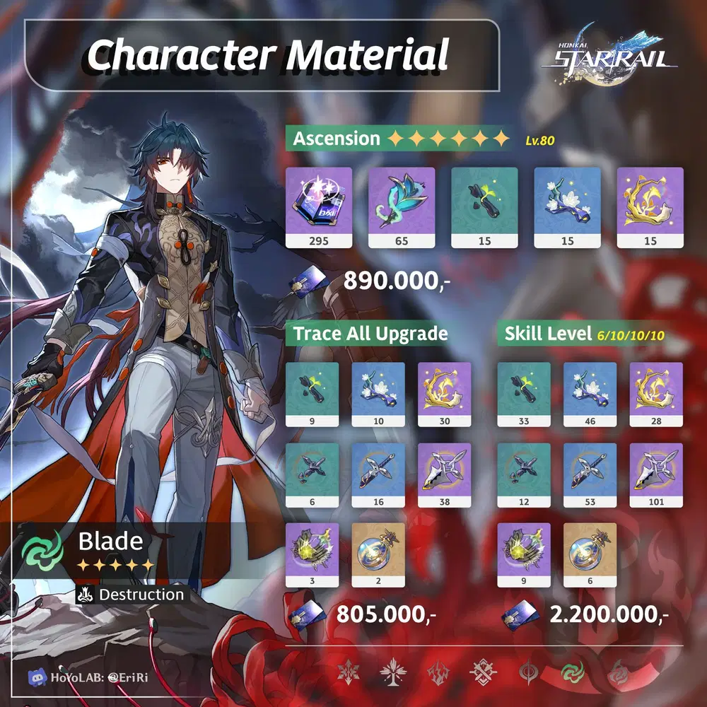 [Guide] Material dan Build Karakter Ruan Mei, Xueyi, March 7th dan Tingyun! Honkai: Star Rail ...