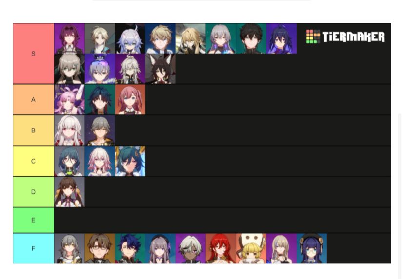 my ranking of hsr characters Honkai: Star Rail | HoYoLAB