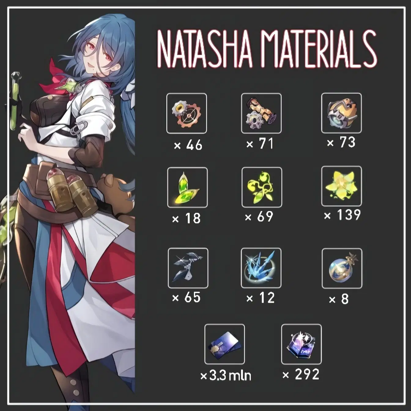 [ Version 1.2 ] Natasha Build — Support / Healer Honkai: Star Rail ...