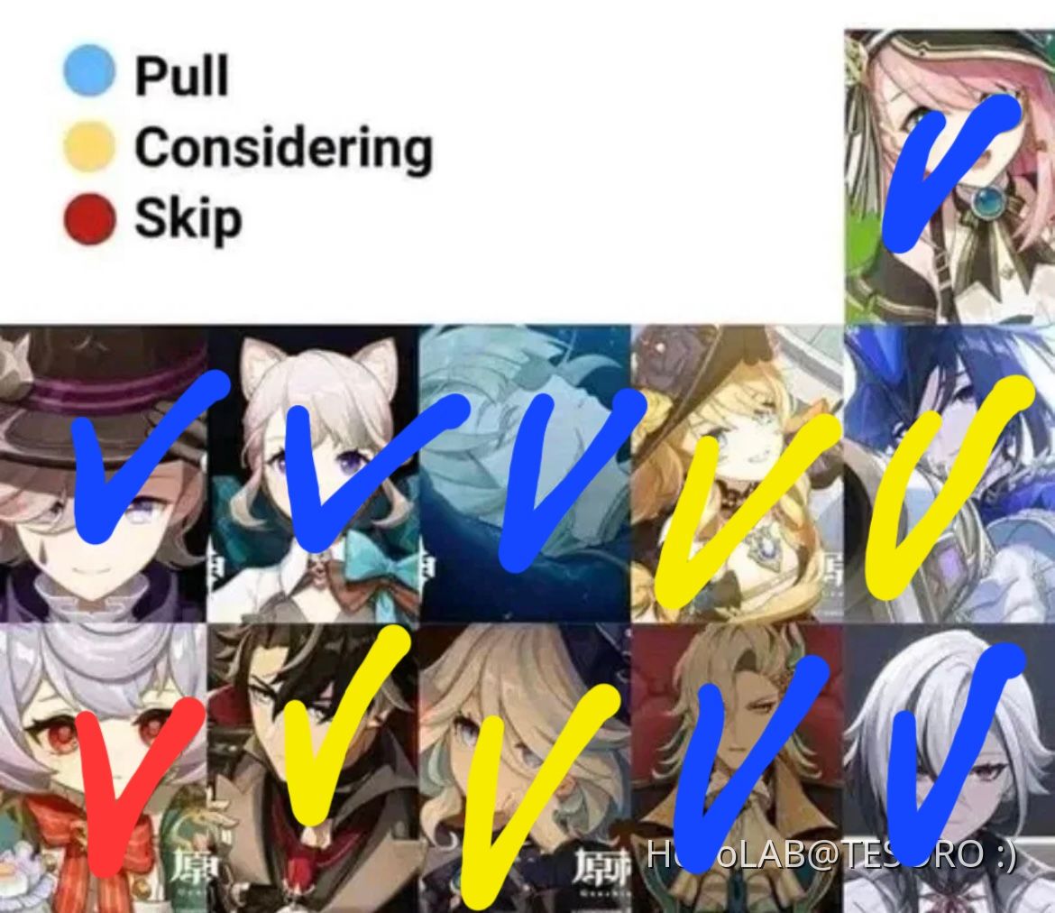 check list fontaine characters Genshin Impact | HoYoLAB