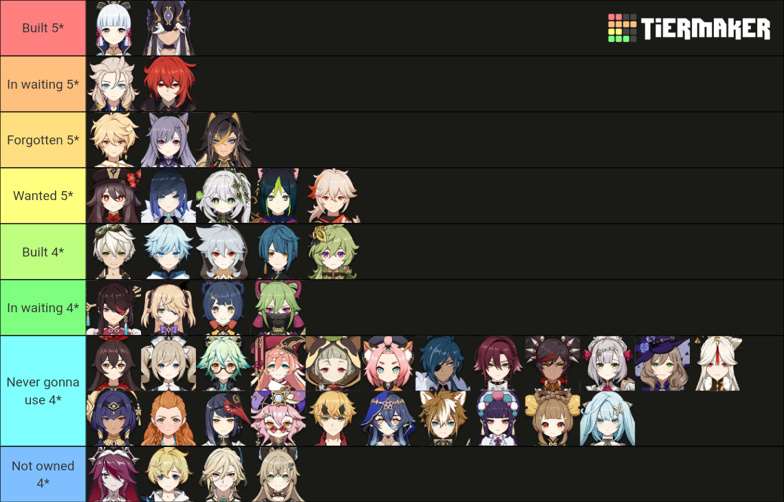 My progress Genshin Impact | HoYoLAB