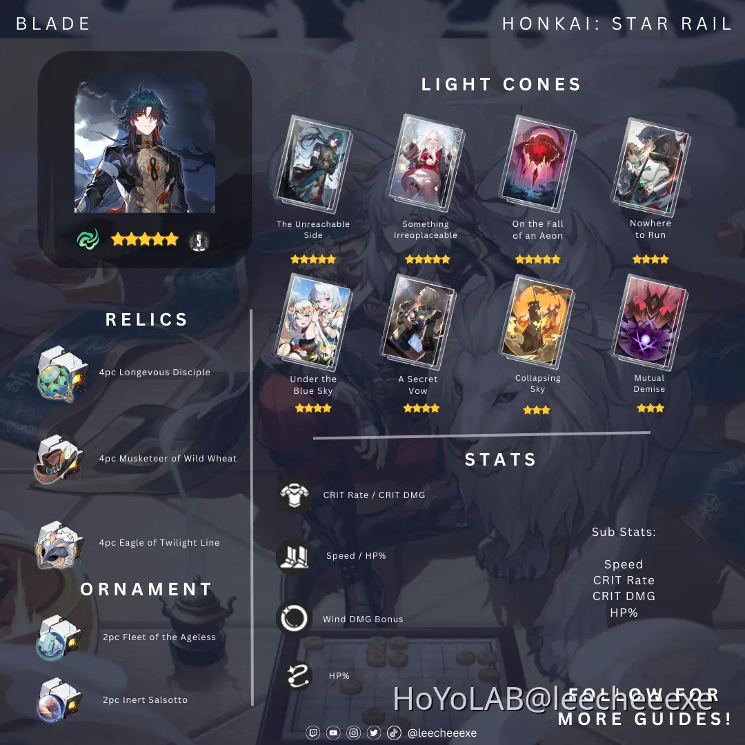 HoYoLAB - Official Community