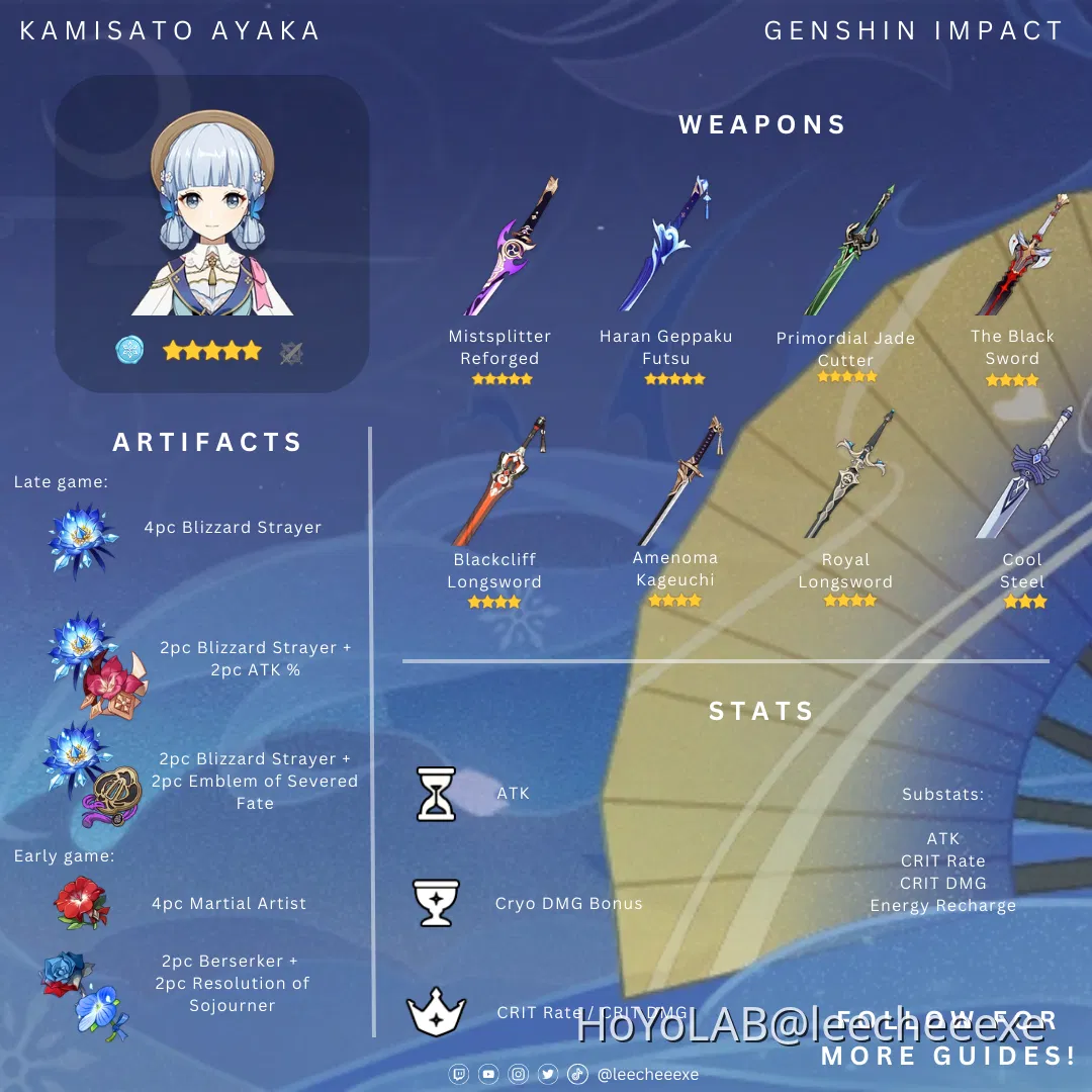 [3.8] Genshin Impact | Ascension and Talent Material + Build Guide | Kamisato Ayaka Genshin ...