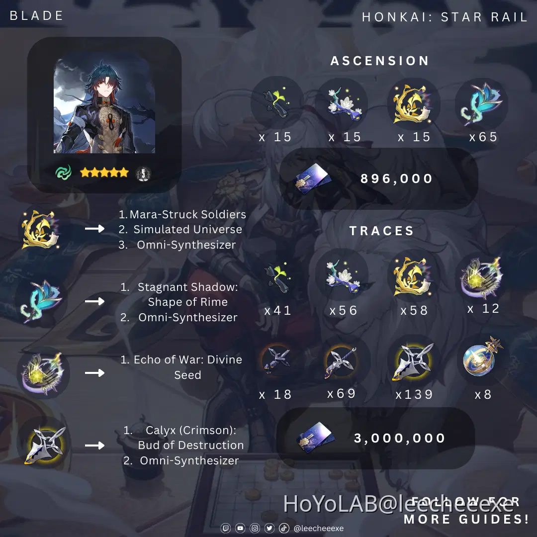 HoYoLAB - Official Community