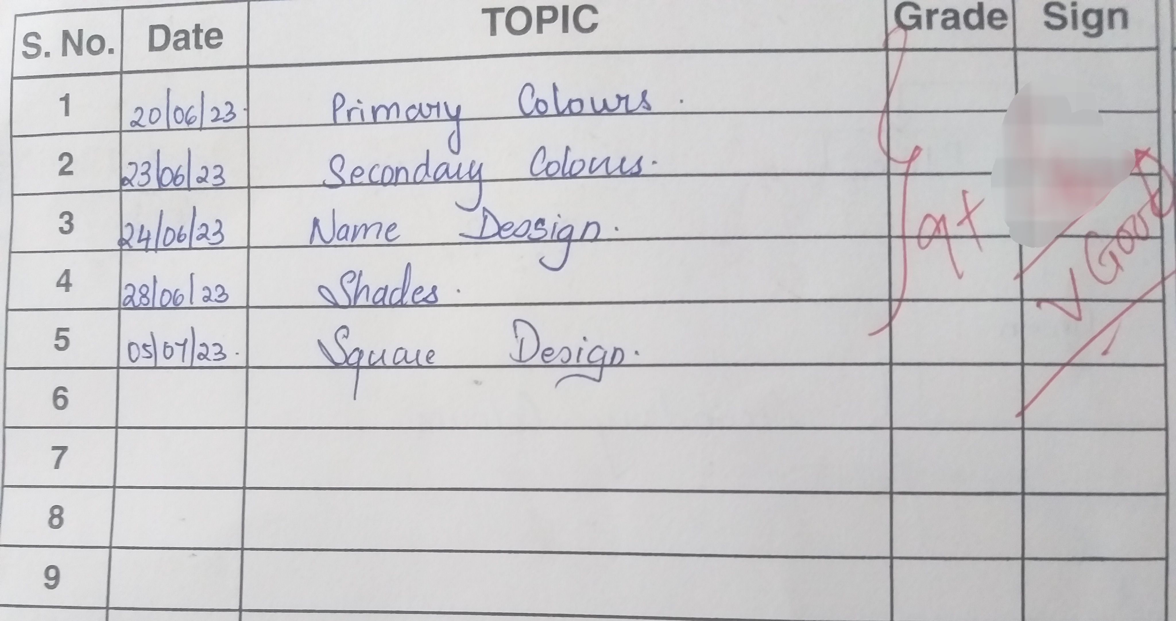 My School Drawing Grades :') | HoYoLAB