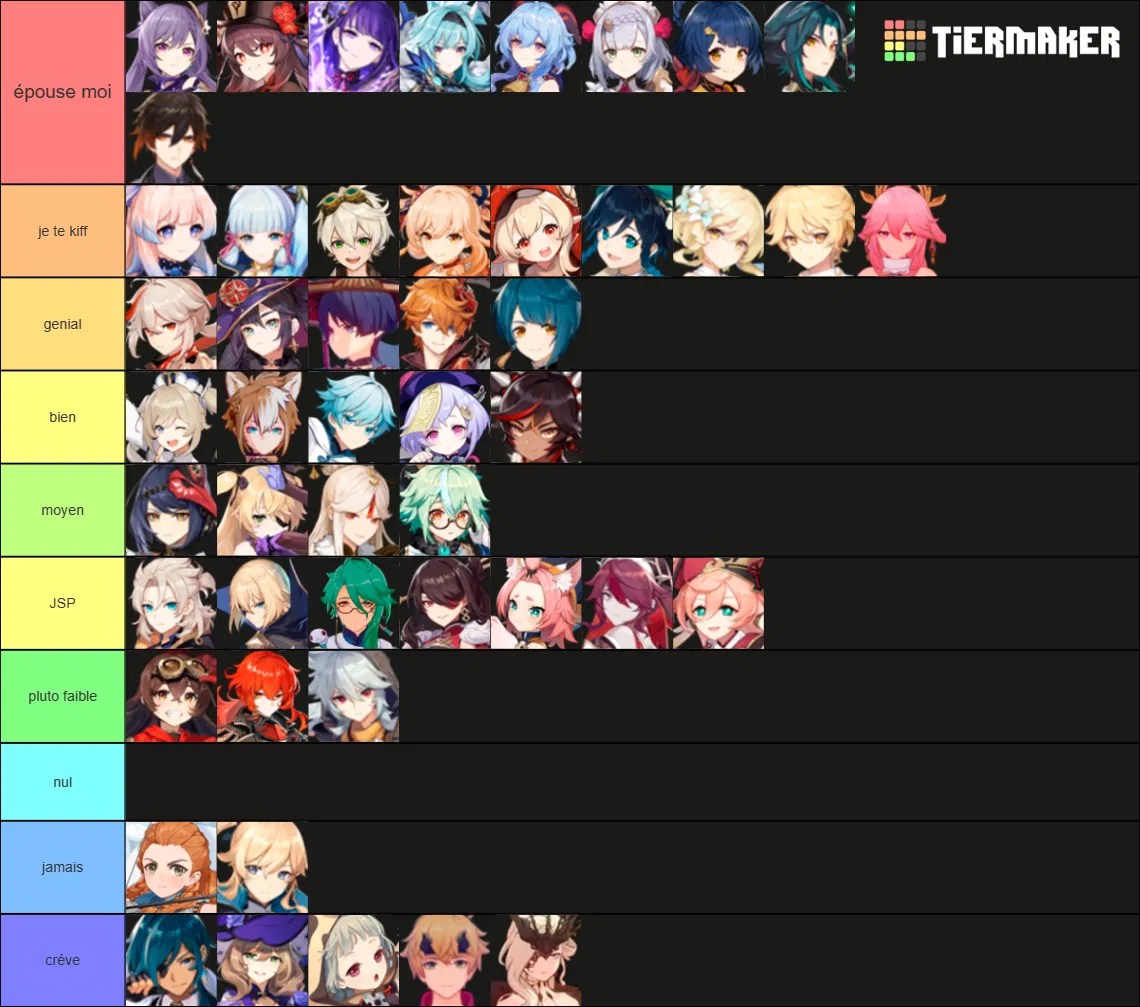 g fait un tier list a l'aide de mes connaisance et je précise bien a l ...
