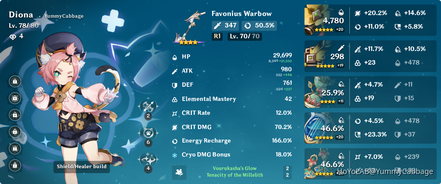 So this is my current Diona build.. Genshin Impact | HoYoLAB