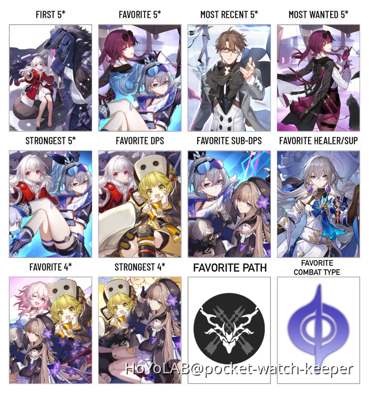 TREND 】HSR Opinions Honkai: Star Rail | HoYoLAB