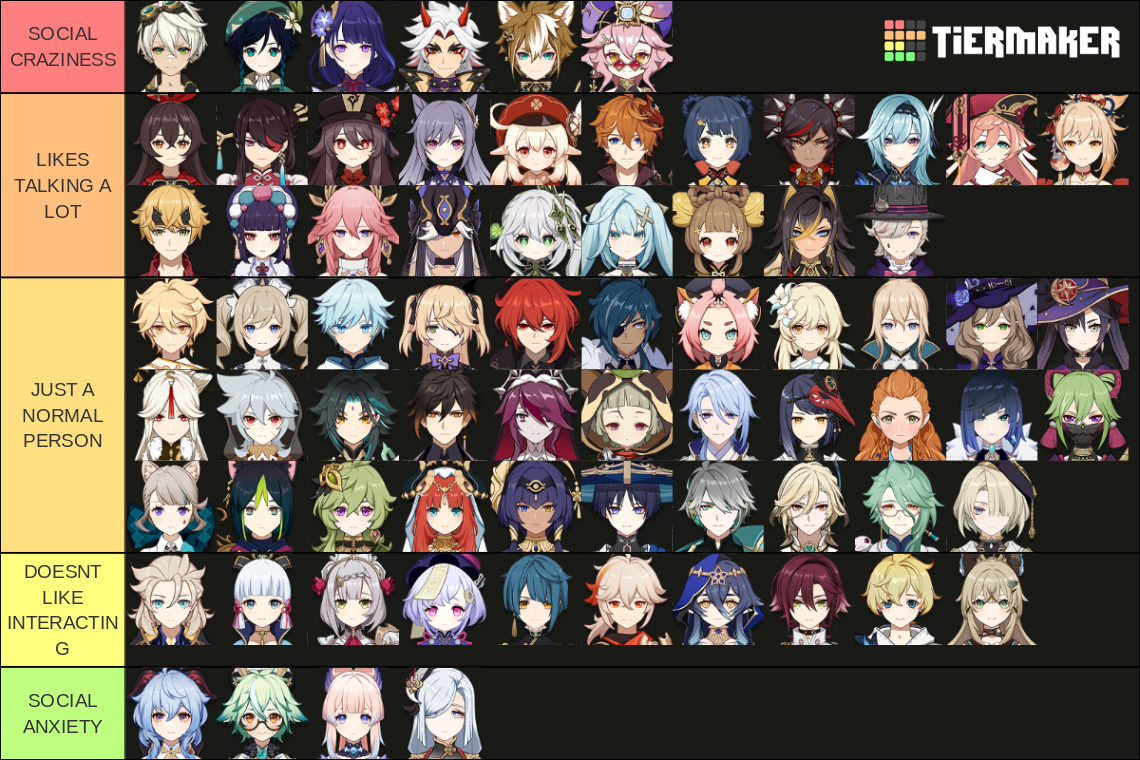 if Genshin characters took a introvert extrovert test (no offense ...