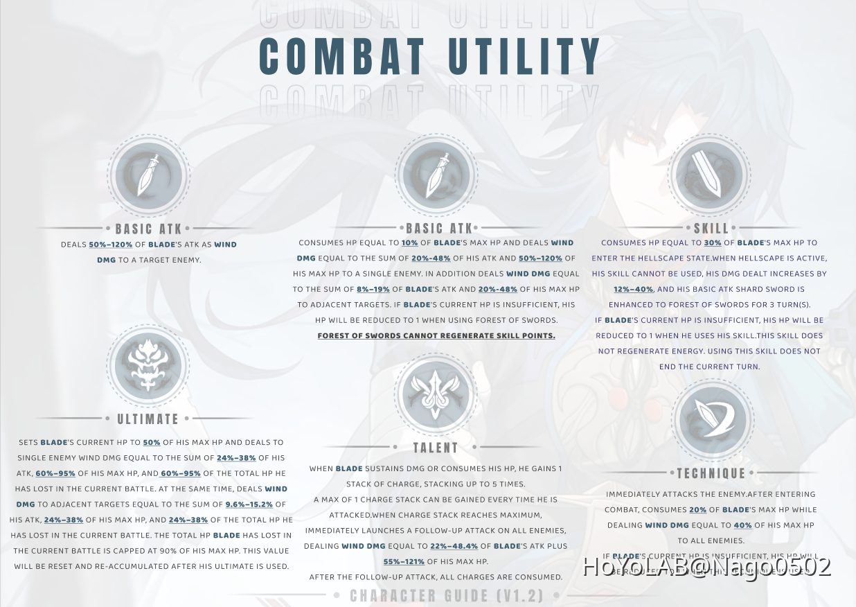 Blade | Character Guide / Build | Honkai: Star Rail 1.2 Honkai: Star ...