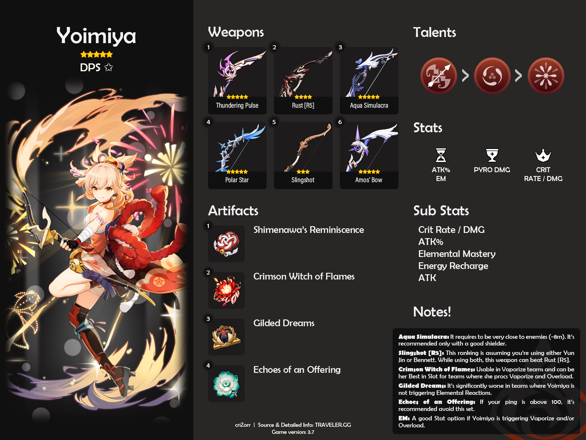 Yoimiya Build [v3.7] Genshin Impact | HoYoLAB