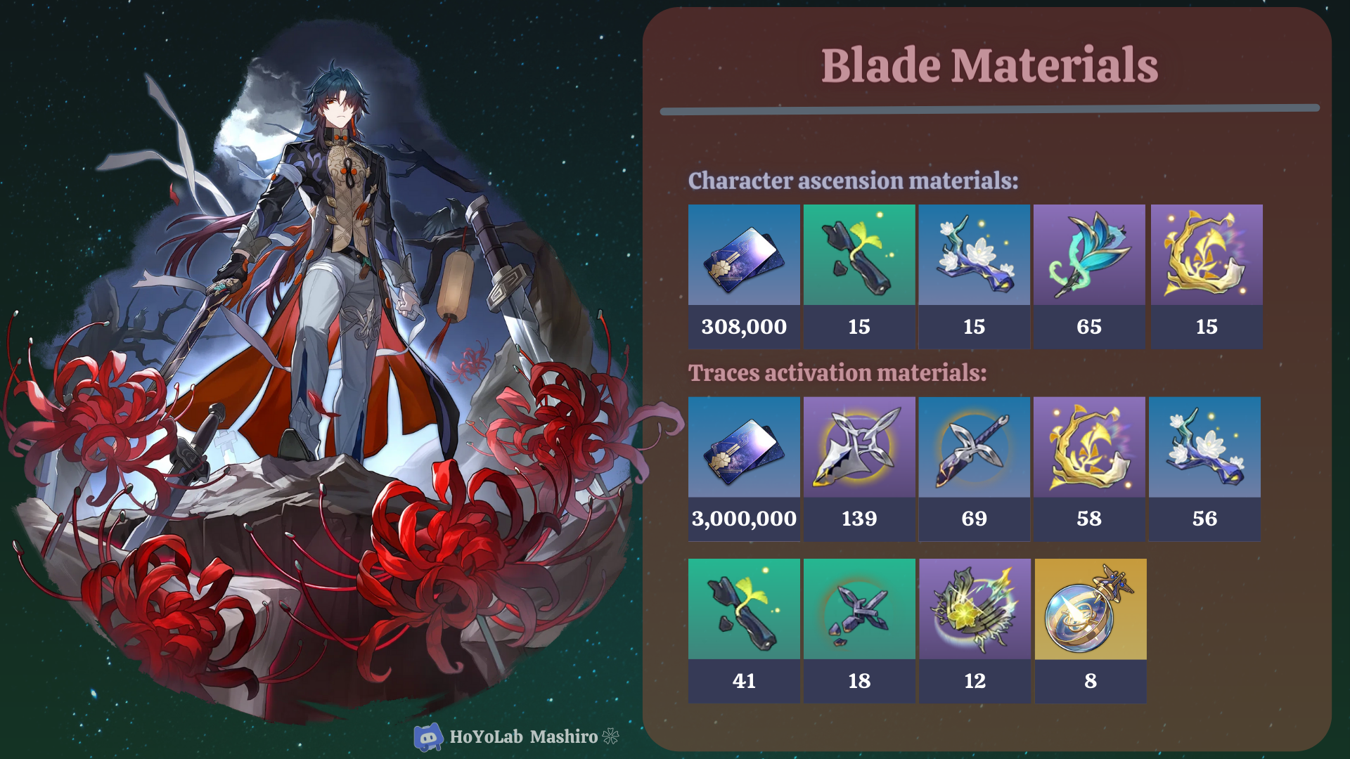 Blade Materials and Lightcone guides Honkai: Star Rail | HoYoLAB