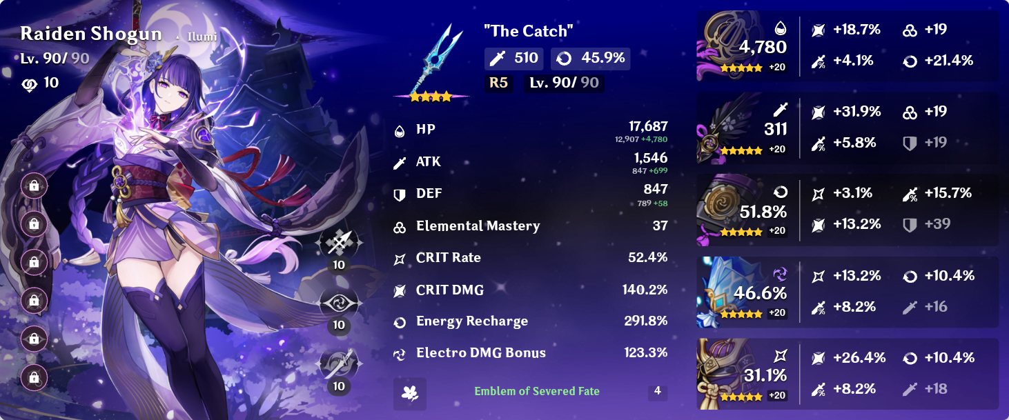 Raiden and Scara build Genshin Impact | HoYoLAB