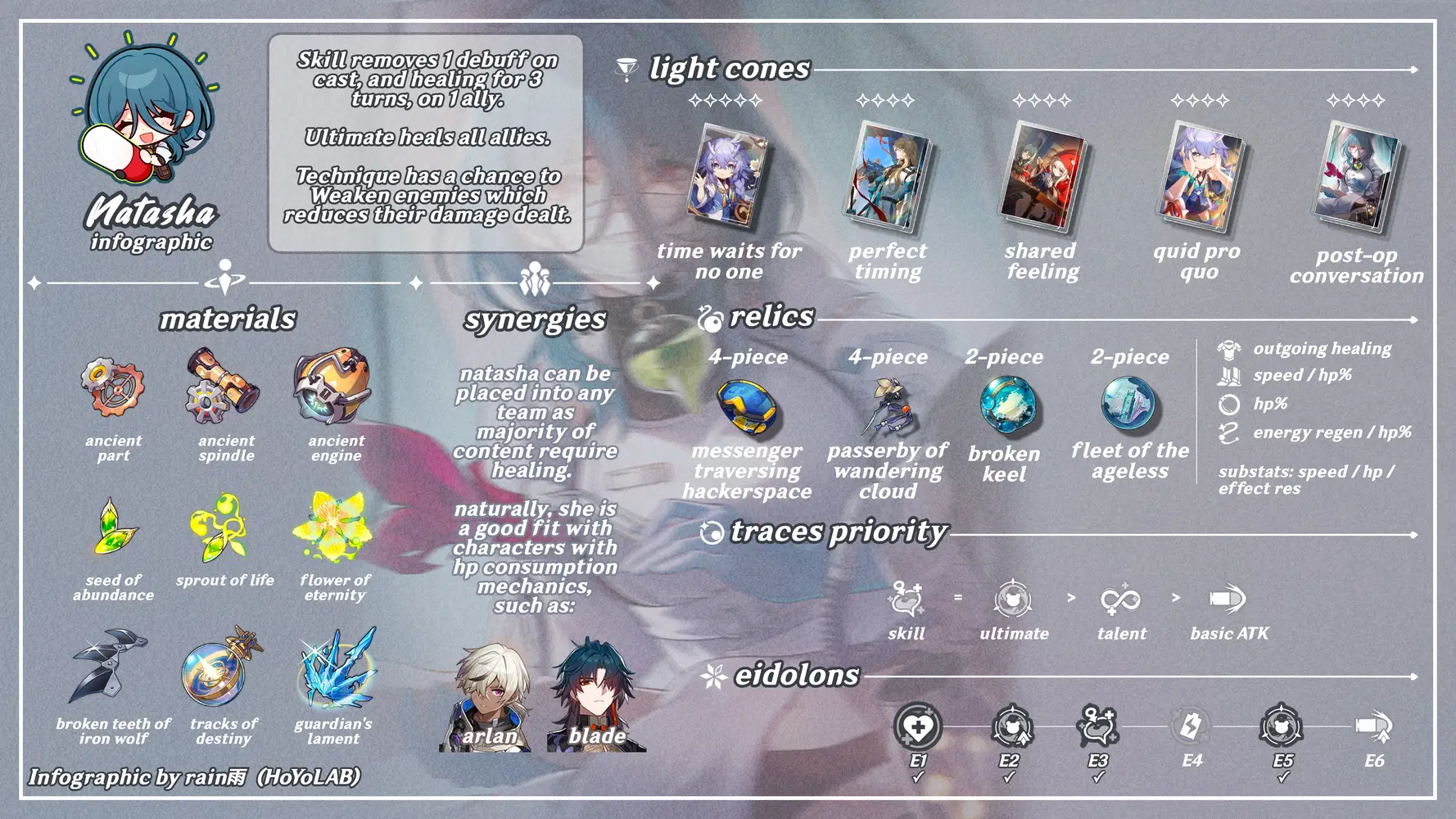 [Star Rail 1.2] Blade ☆ Build Infographic Honkai: Star Rail | HoYoLAB
