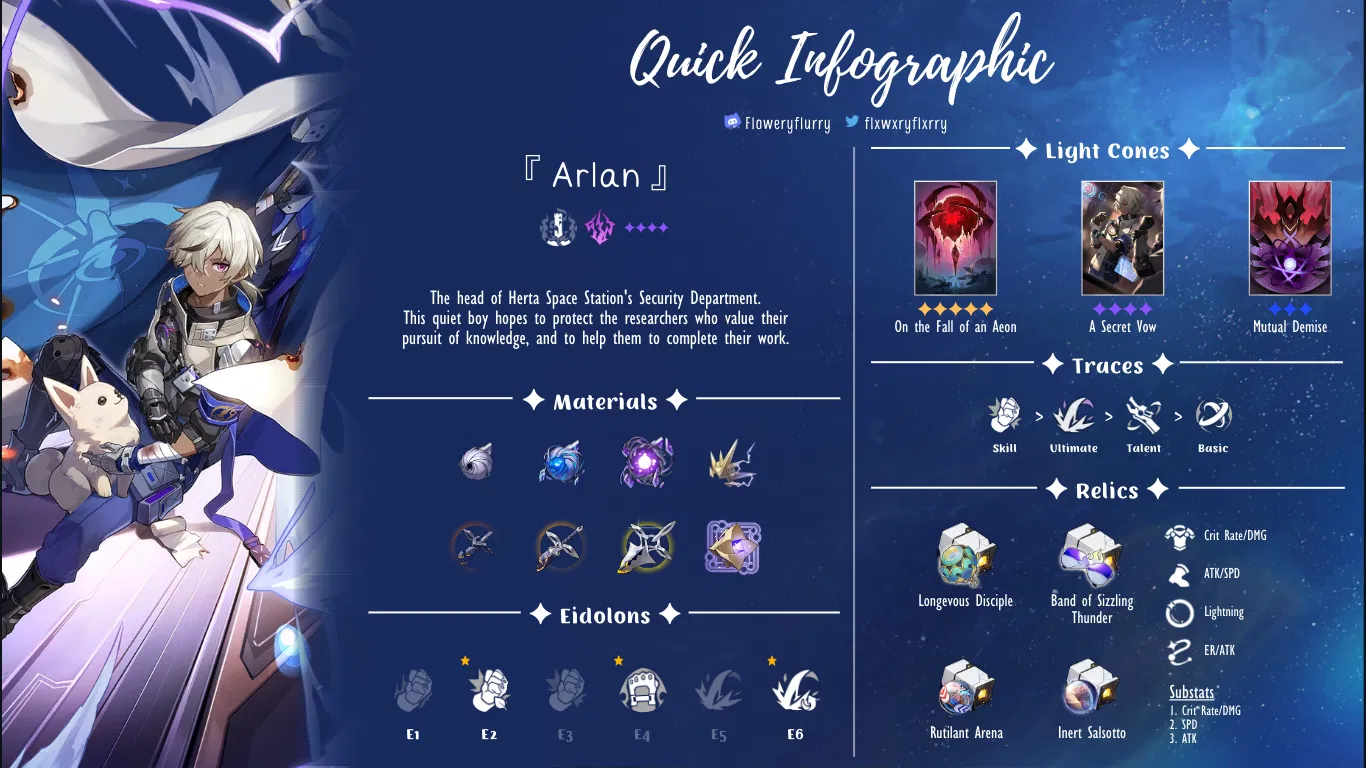 HoYoLAB - Official Community