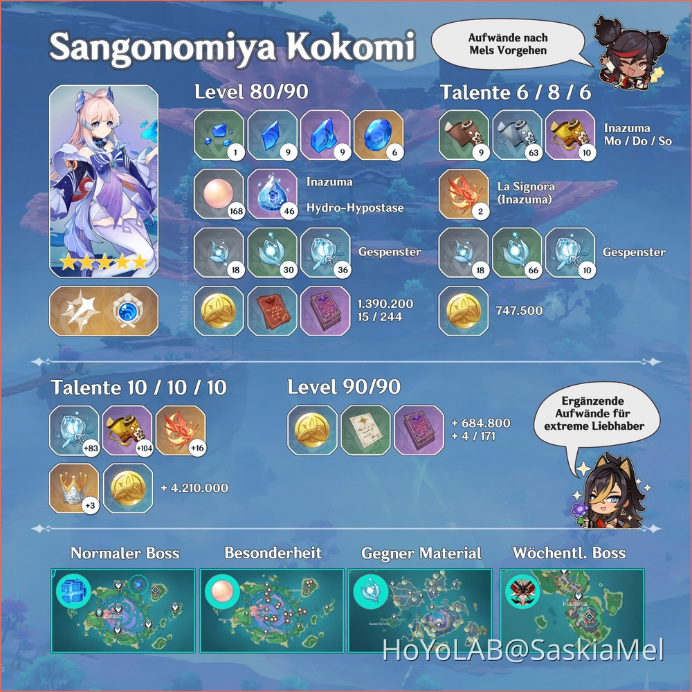 V3.8 Phase 2 Ressourcen Hilfszettel: Sangonomiya Kokomi, Wanderer ...