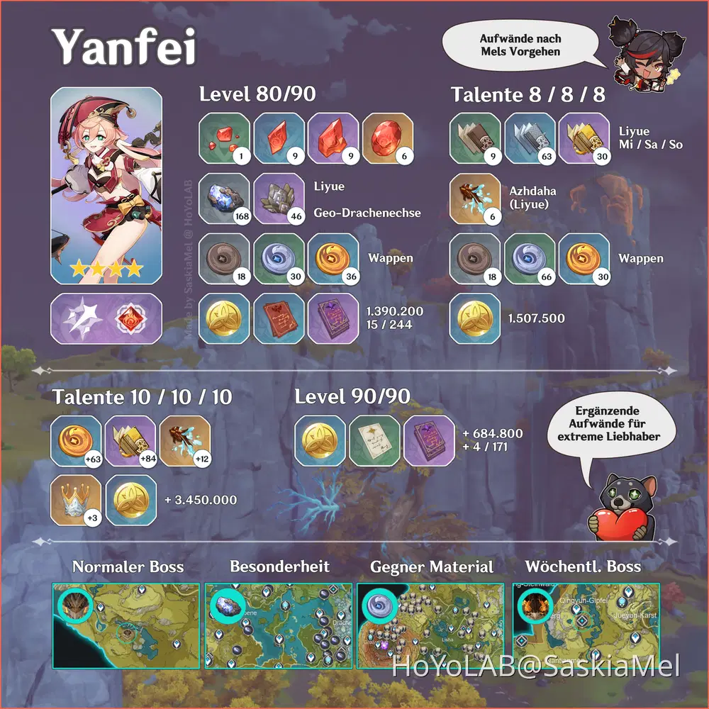 V3.8 Phase 2 Ressourcen Hilfszettel: Sangonomiya Kokomi, Wanderer ...