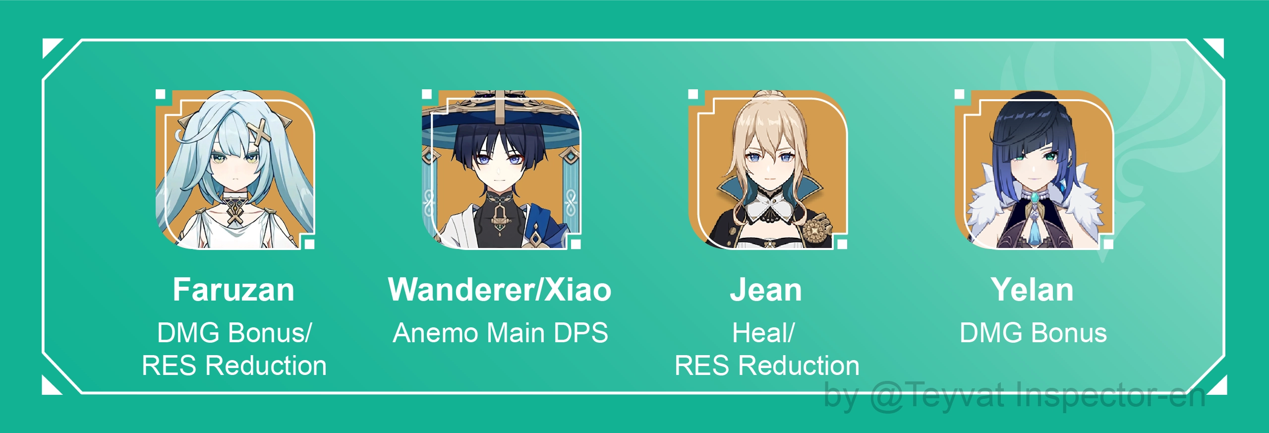 [V3.8] Anemo Main DPS Support ~ Faruzan Advanced Guide – Mechanics/Gear ...