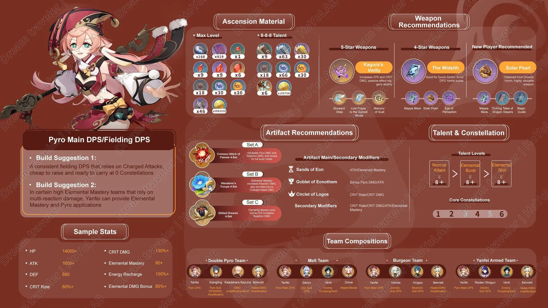 [V3.8] New Player’s Favorite 4-Star Top DPS~ Yanfei Advanced Guide ...