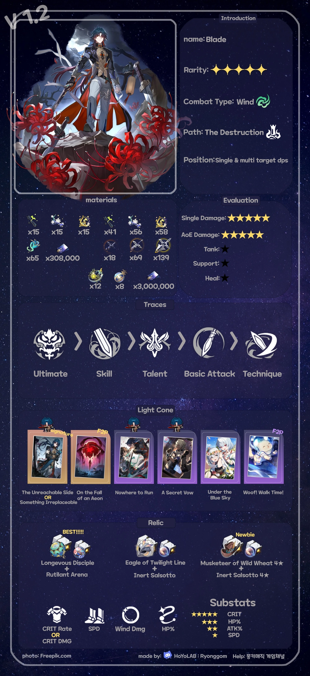 (EN)Old [Star Rail Character Build Guide v1.2] Quick Blade Infographic Build Guide Honkai: Star ...