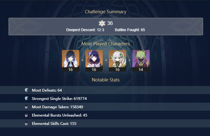 My highest Eula nuke to date in the Abyss Genshin Impact | HoYoLAB